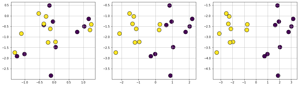 05 - Generating Other Synthetic Data - Data Focused Python 05 - Generating Other Synthetic Data - Data Focused Python